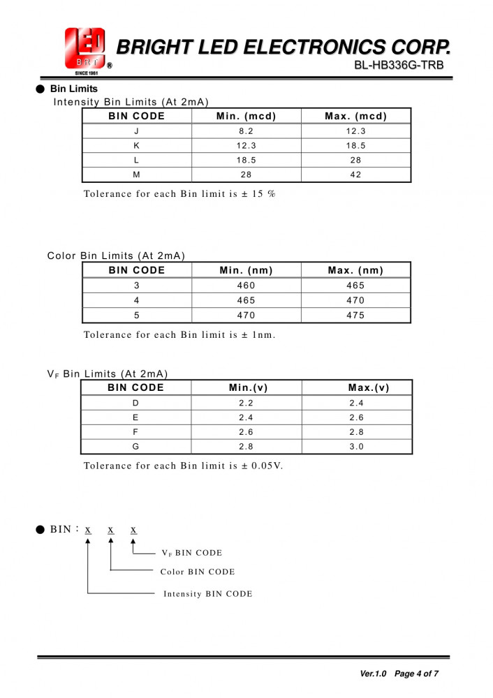 BL-HB336G-TRB datasheet page 5