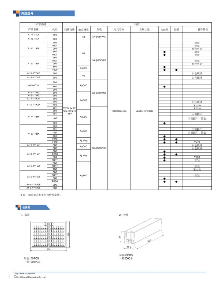 A1 relay technical document page 3