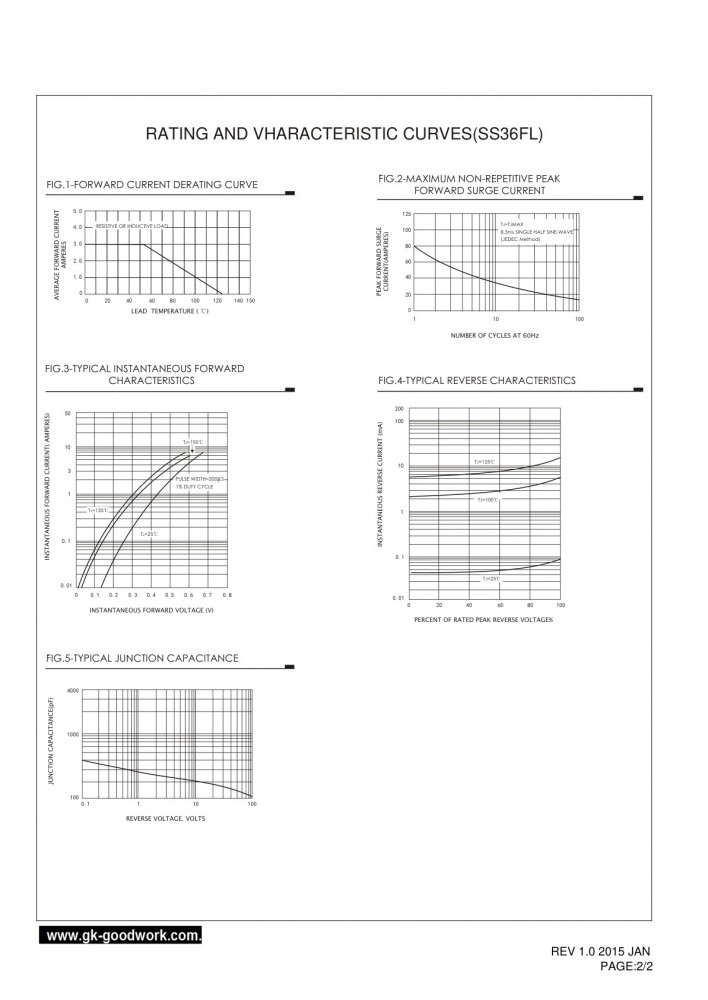 GOODWORK SS36FL datasheet page 2