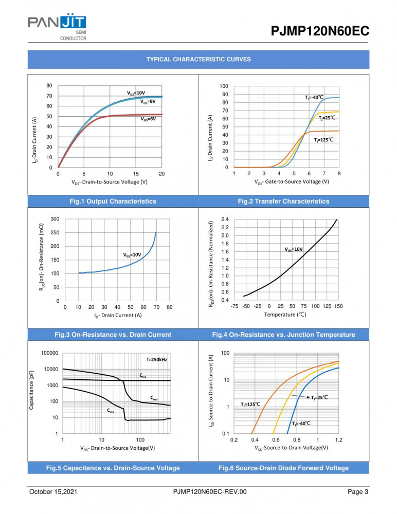 PJMP120N60EC datasheet page 3