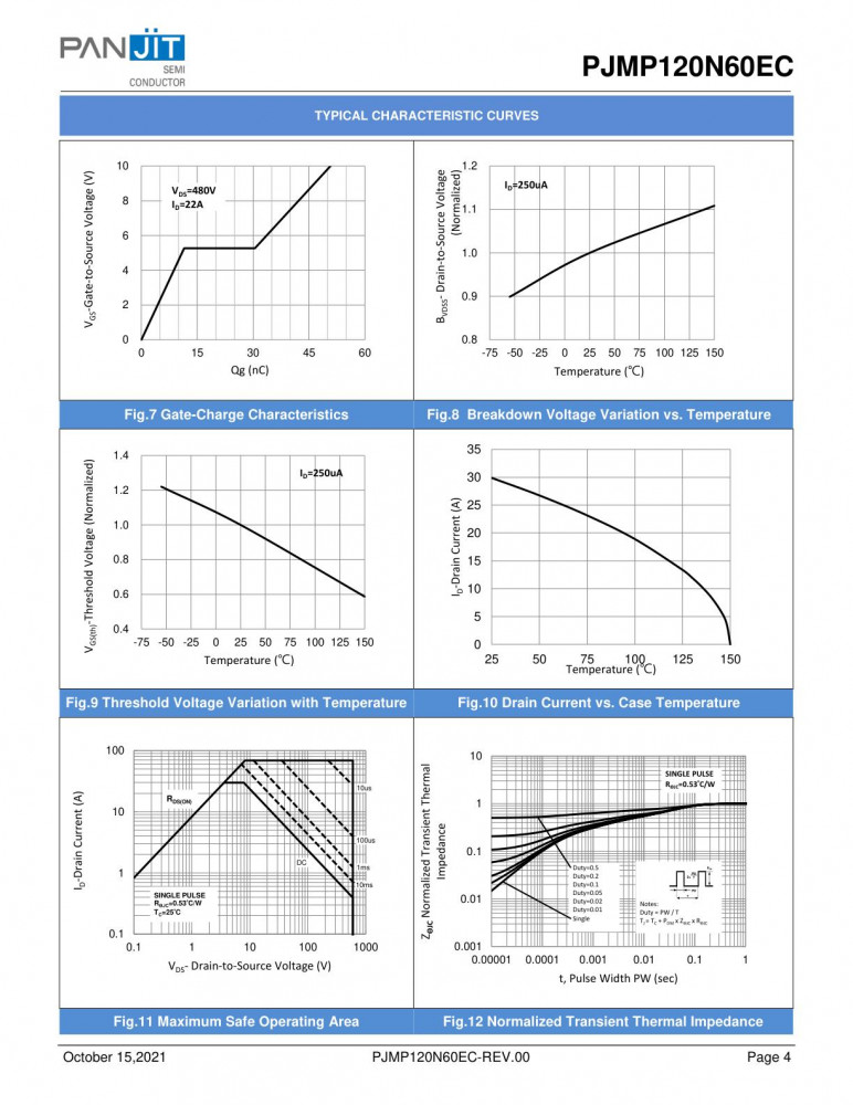PJMP120N60EC datasheet page 4