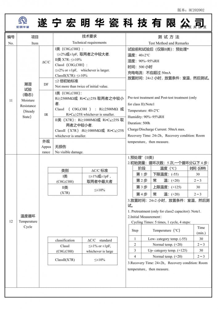 Chinocera HHV series approval sheet page 10
