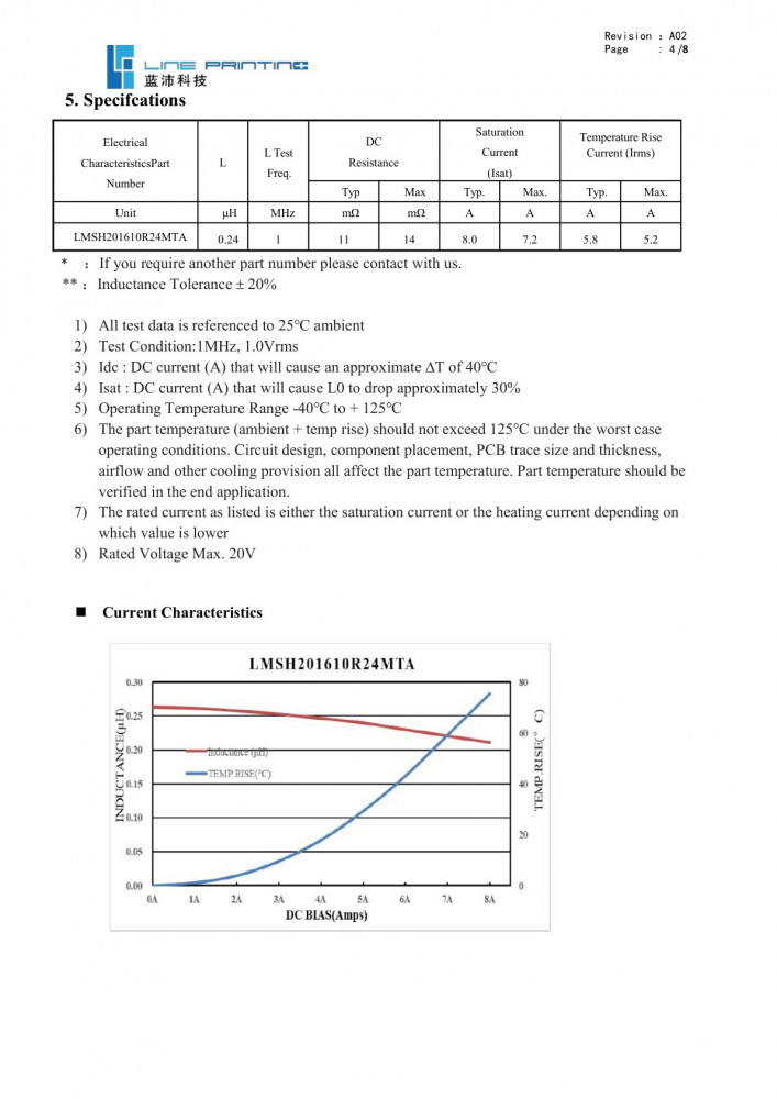 LMSH201610R24MTA datasheet page 4