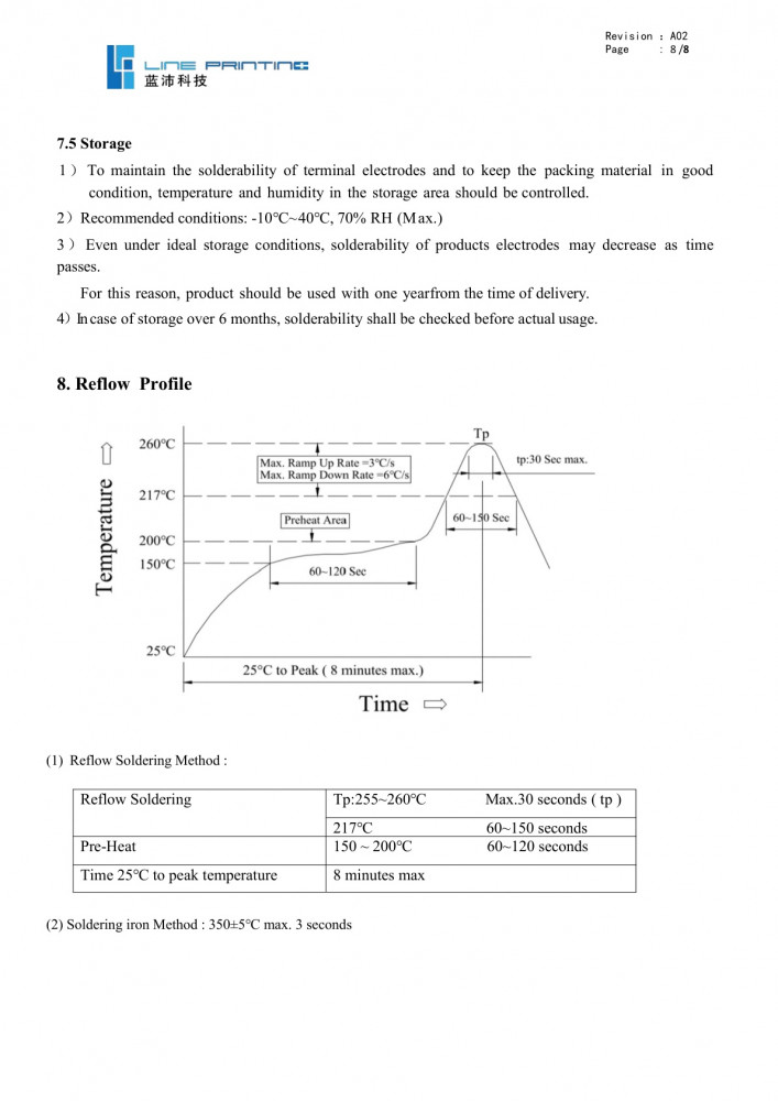 LMSH201610R24MTA datasheet page 8