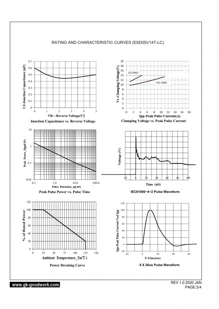 ESD05V14T-LC datasheet page 3