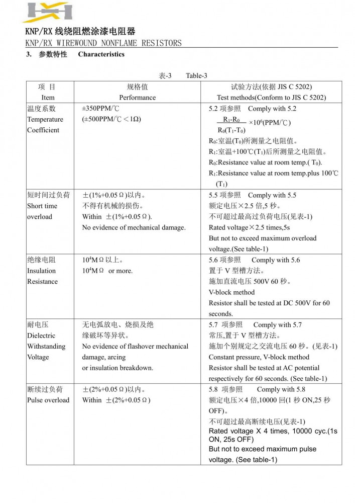 KNP wirewound resistor approval sheet page 4