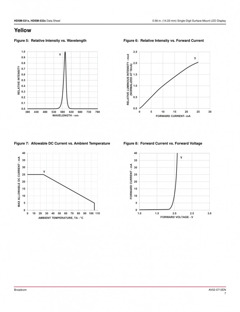 HDSM-533H datasheet page 7