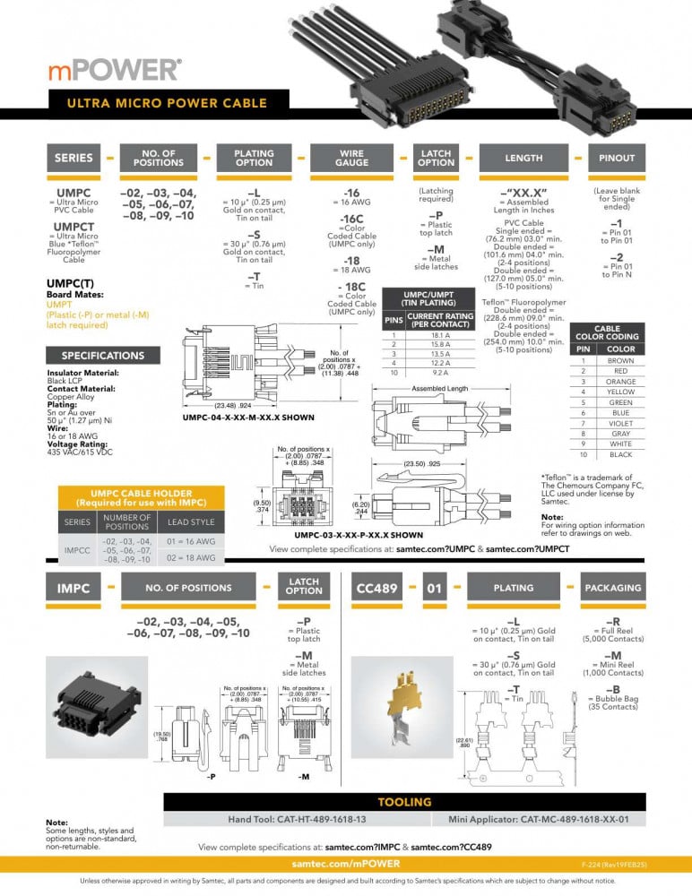 Samtec IMPC and UMPC technical drawing preview