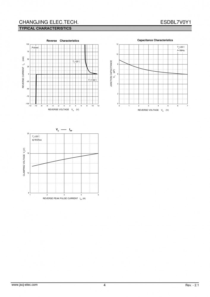 ESDBL7V0Y1 datasheet page 4