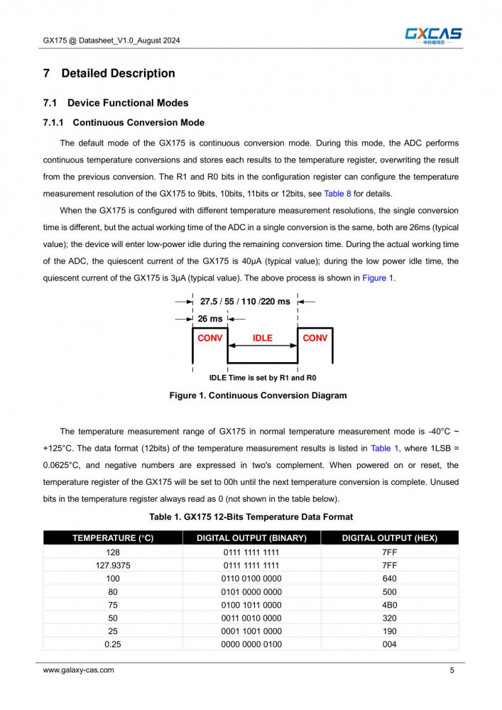 GX175U datasheet page 5