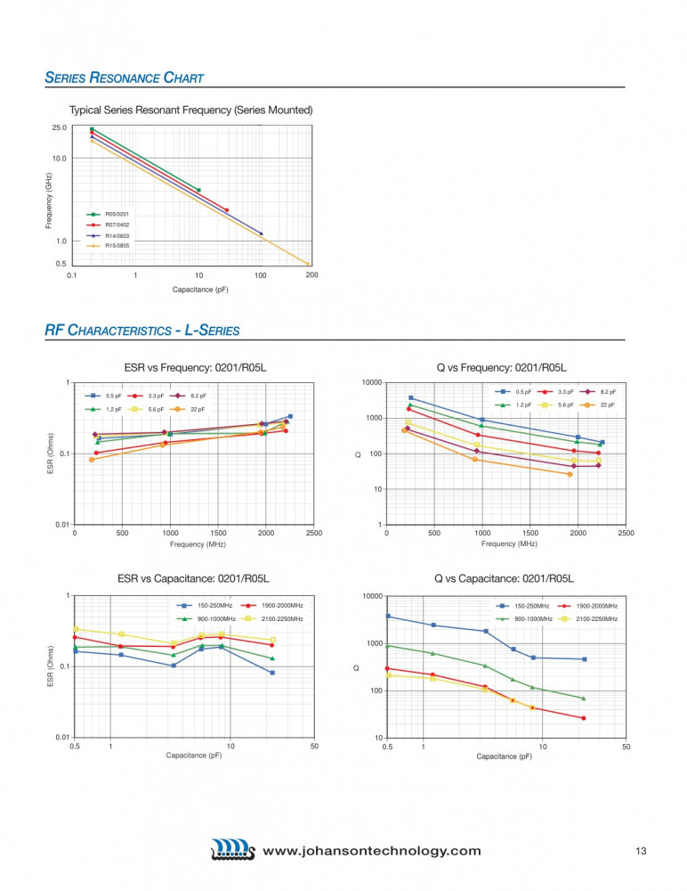 Johanson Dielectrics document page 7