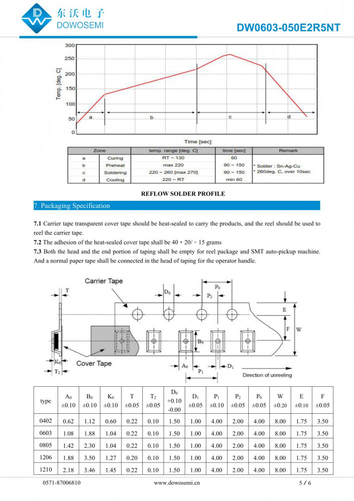 DOWO DW0603-050E2R5NT datasheet page 5