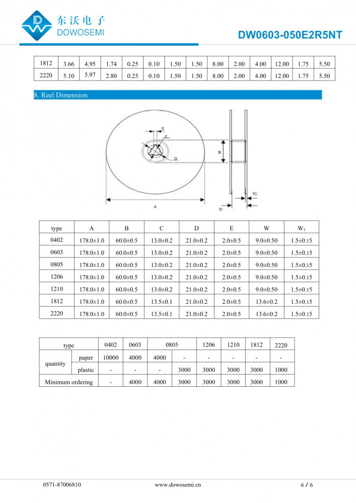 DOWO DW0603-050E2R5NT datasheet page 6