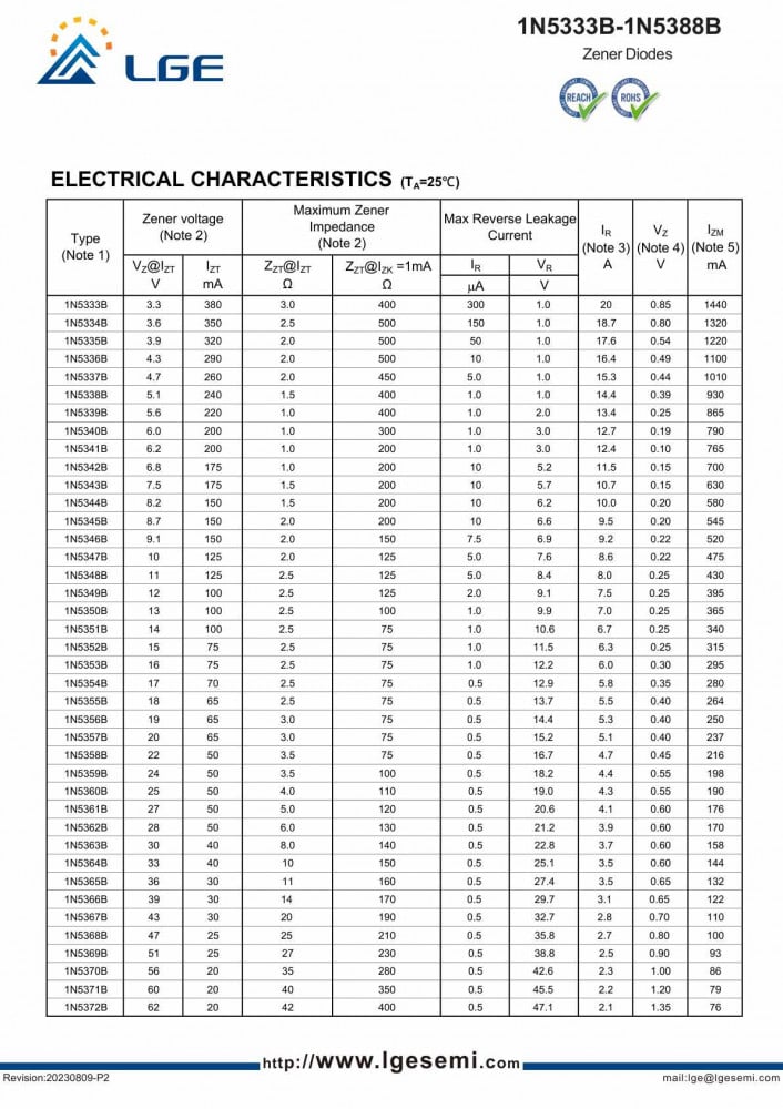 LGE 1N5335B datasheet page 2