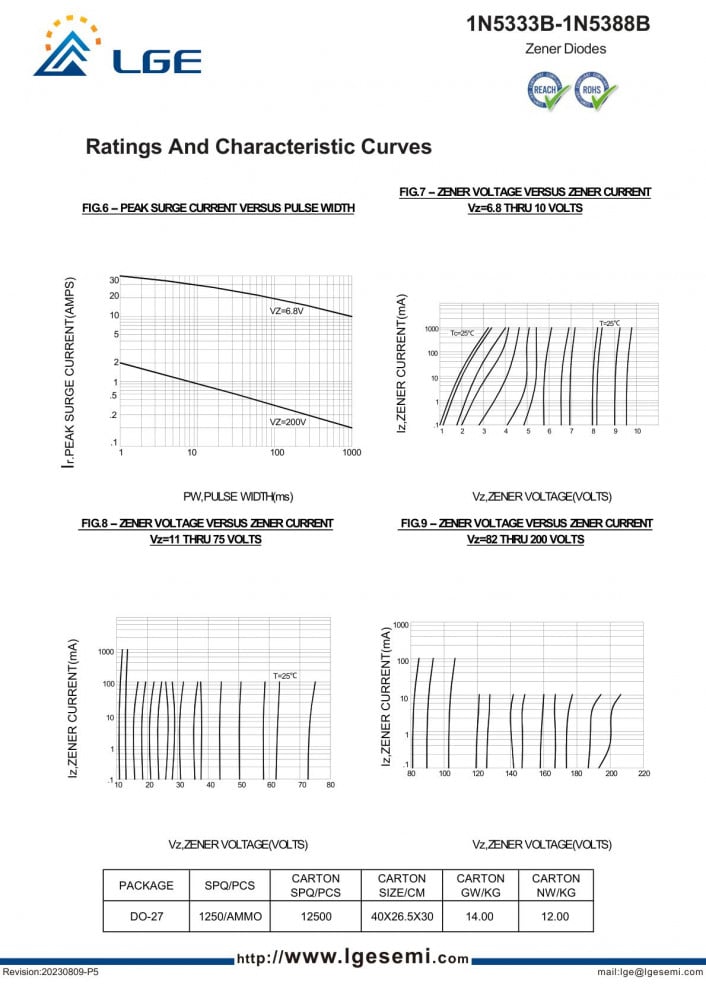LGE 1N5335B datasheet page 5