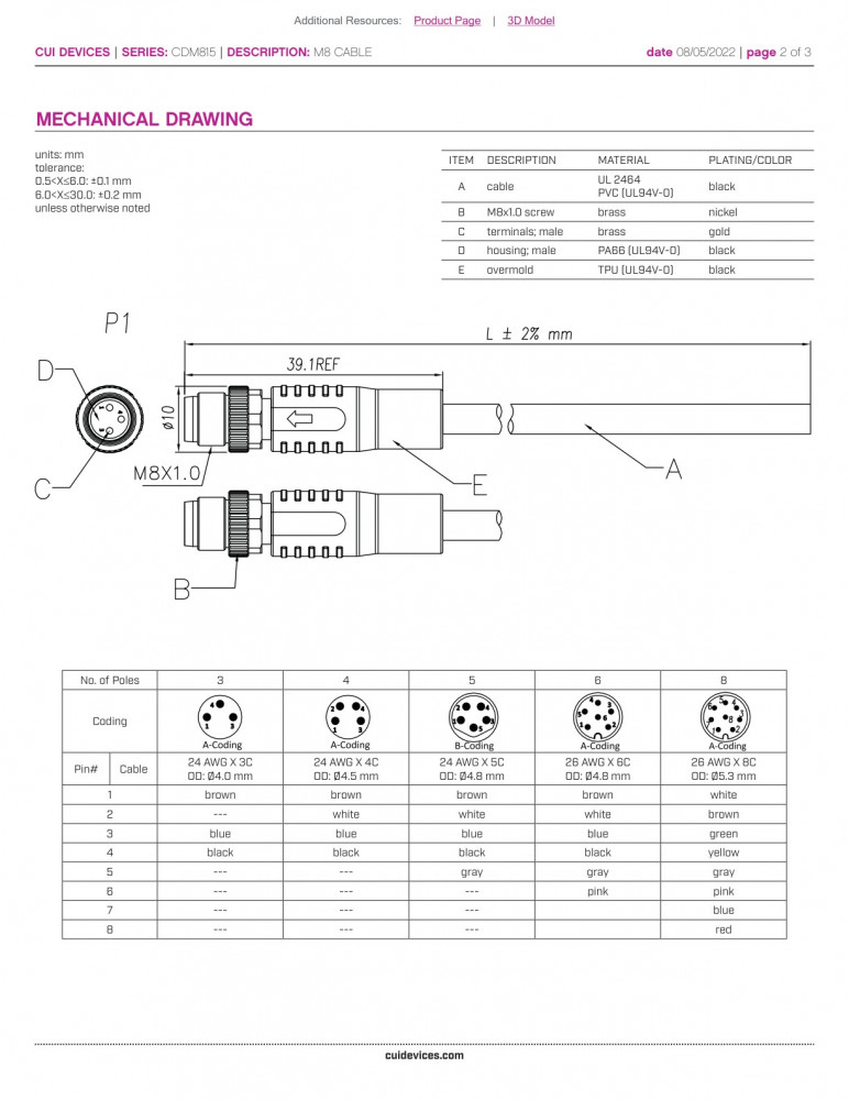 CUI CDM815 product datasheet page 2