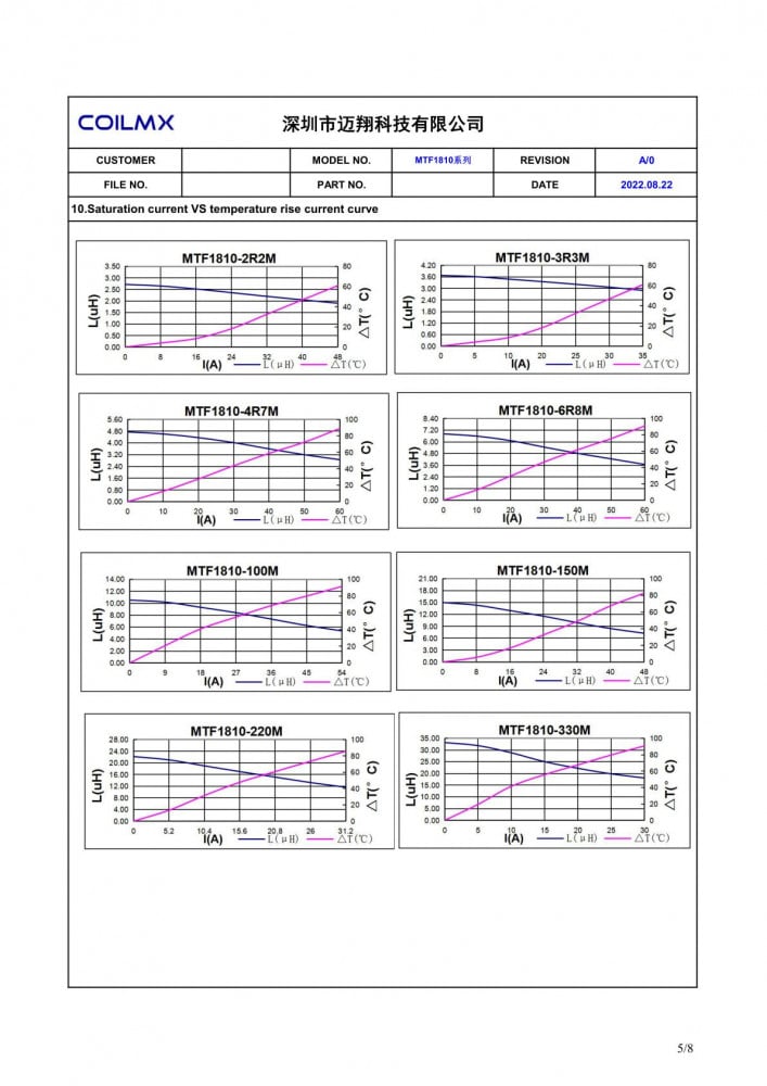 MTF1810-4R7M datasheet page 5