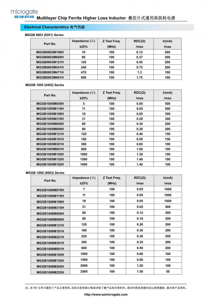 MGGB series datasheet page 2