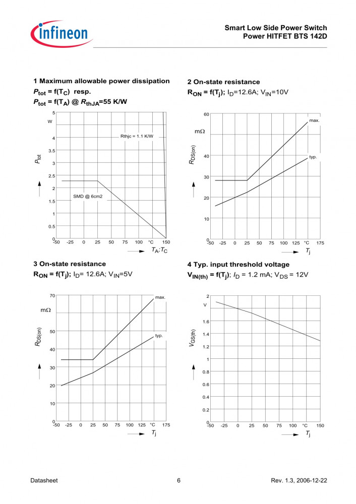 BTS142D datasheet page 6