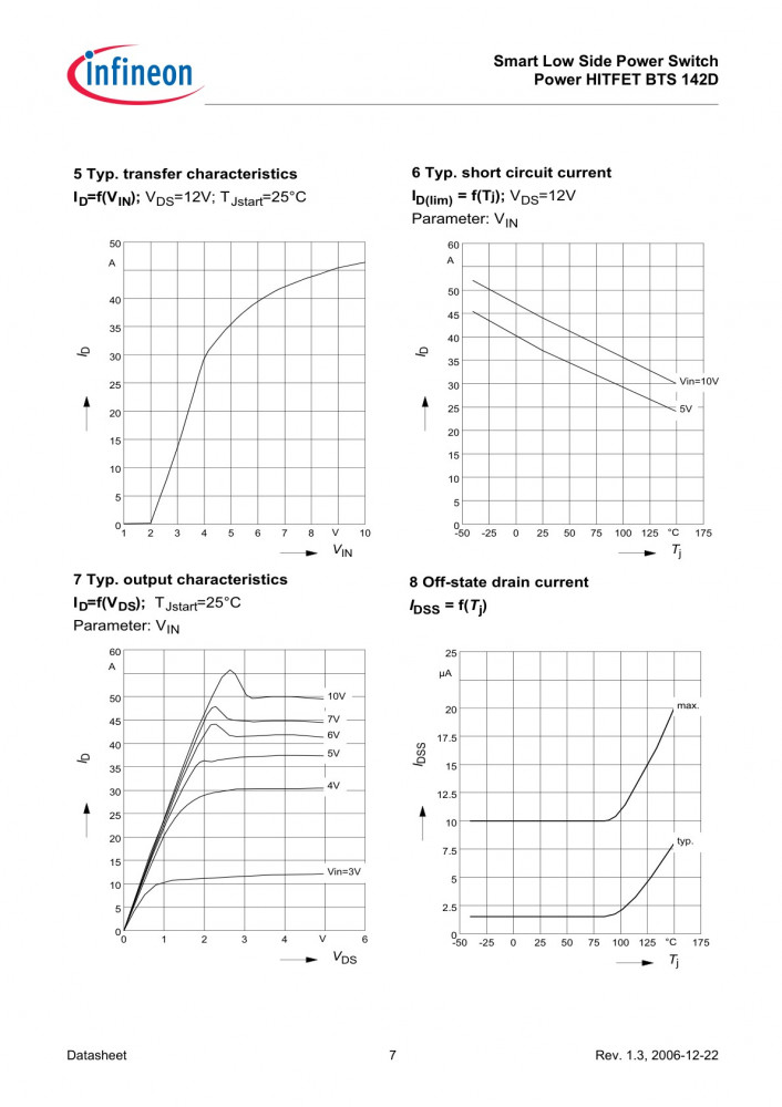 BTS142D datasheet page 7
