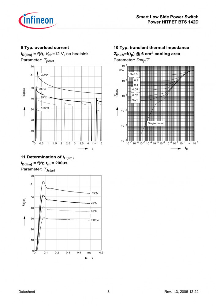 BTS142D datasheet page 8