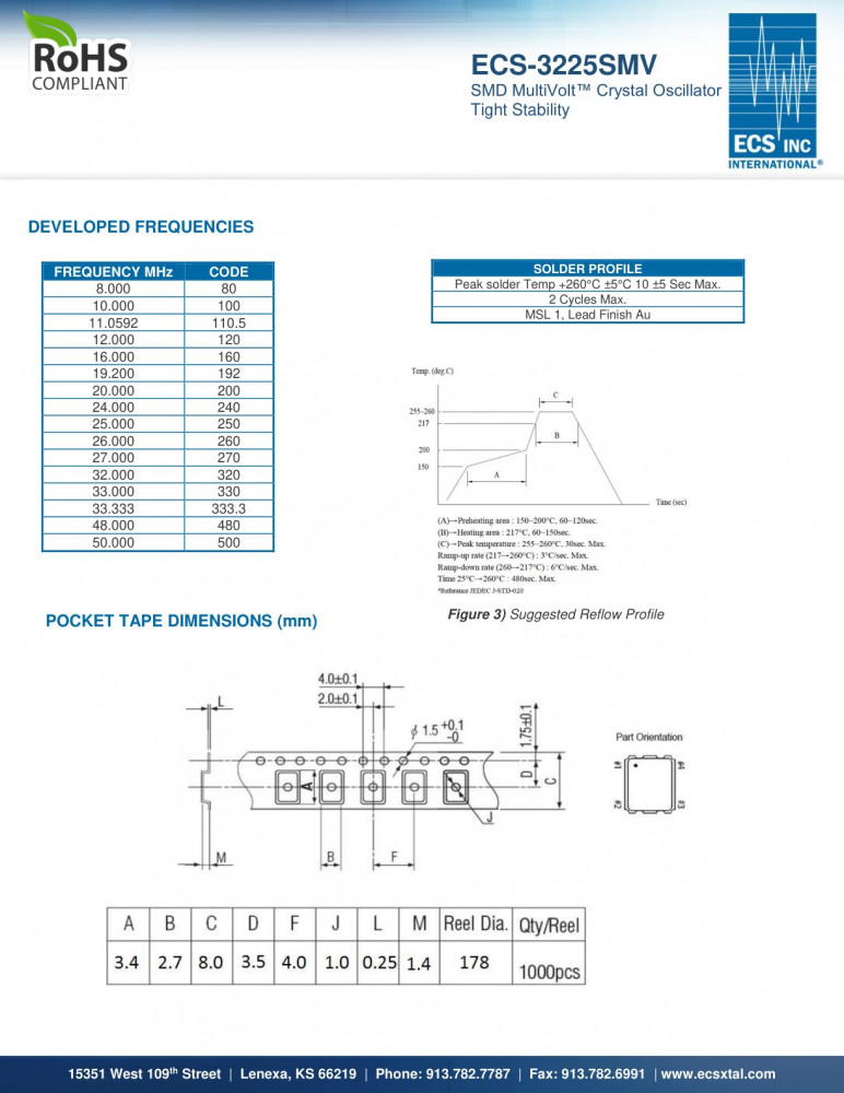 ECS-3225SMV technical document page 2