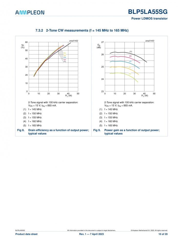 BLP5LA55SGXY datasheet page 10
