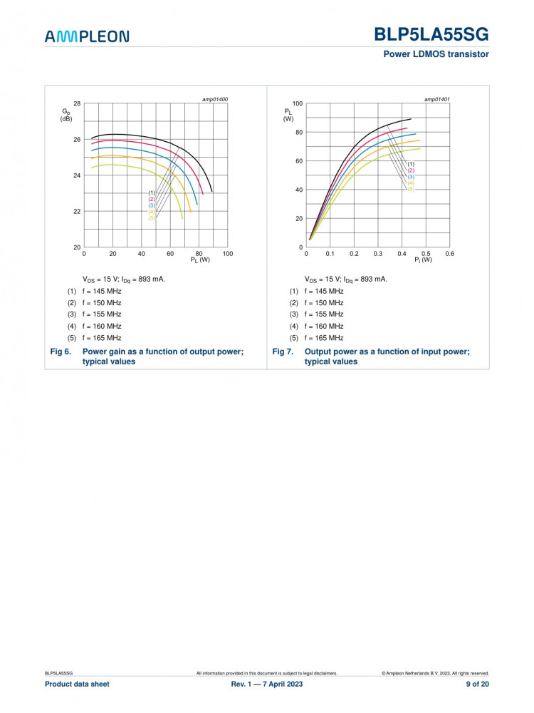 BLP5LA55SGXY datasheet page 9