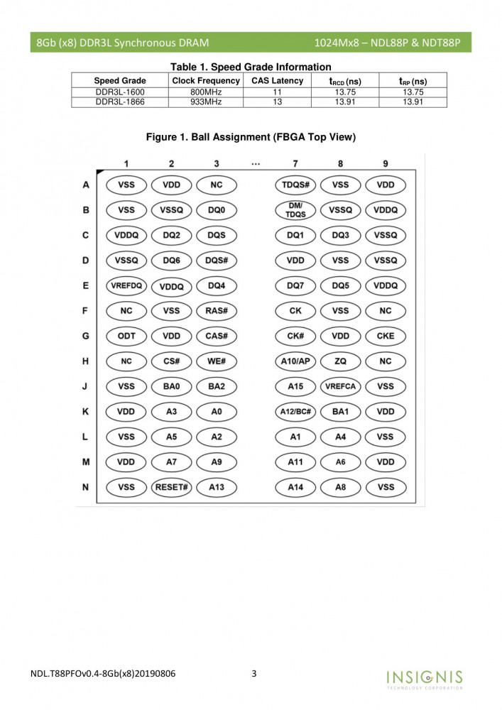 NDL88PFO-8KIT datasheet page 3