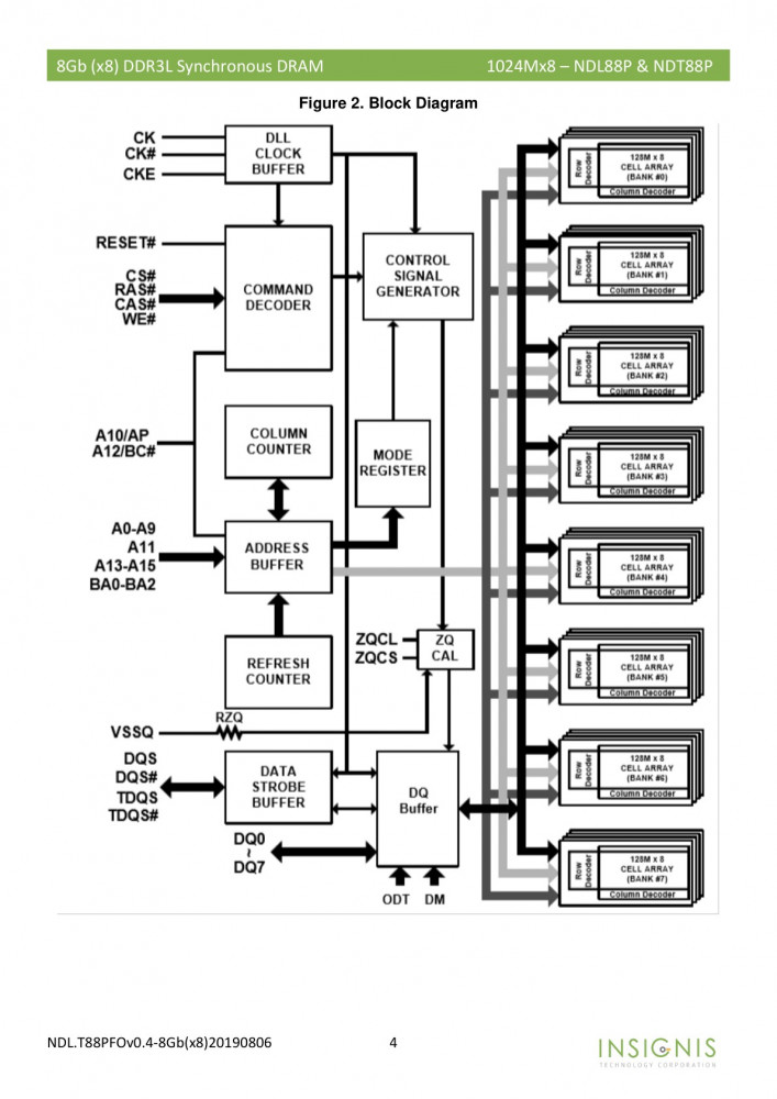 NDL88PFO-8KIT datasheet page 4