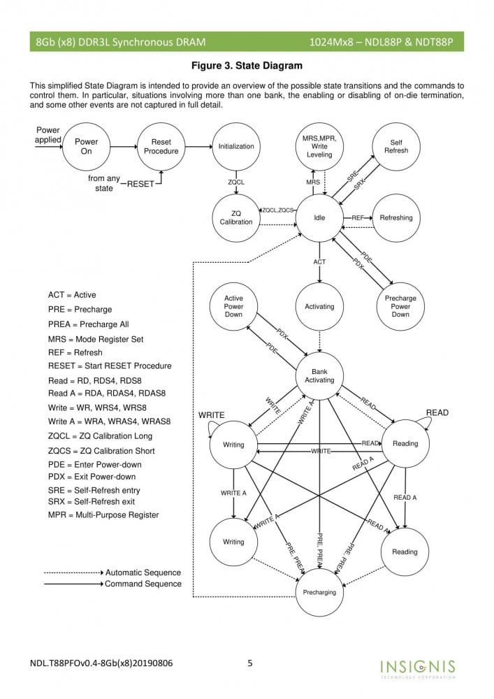 NDL88PFO-8KIT datasheet page 5