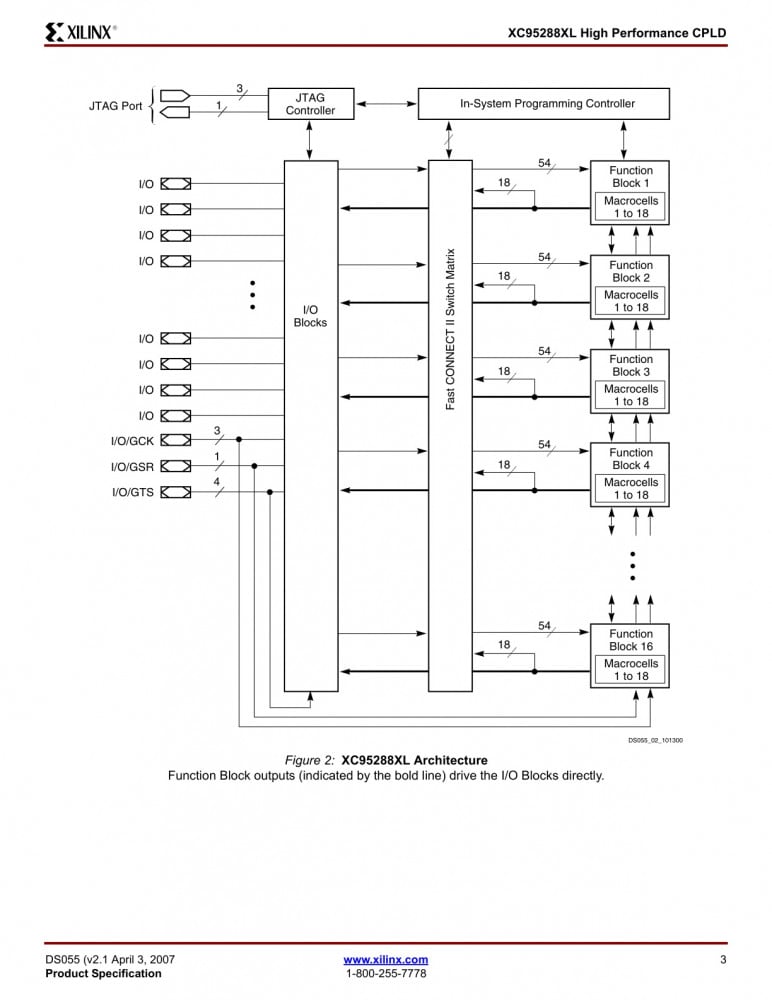 XC95288XL datasheet page 3