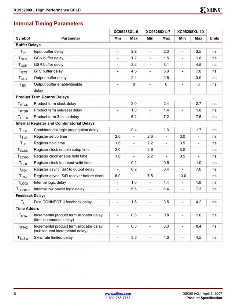 XC95288XL datasheet page 6