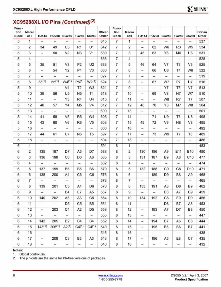 XC95288XL datasheet page 8