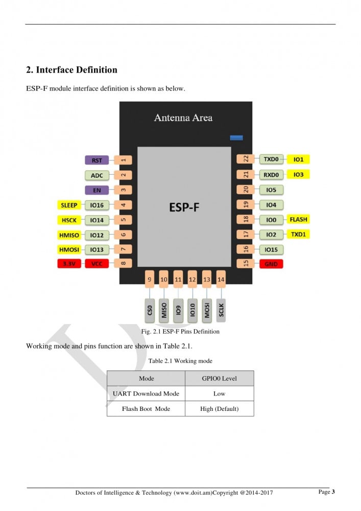 ESP-F datasheet page 6