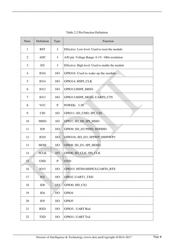 ESP-F datasheet page 7