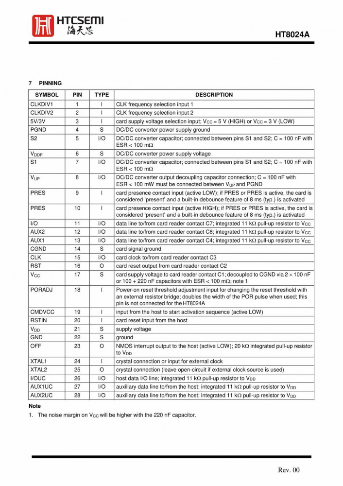 HT8024ARWZ datasheet page 4