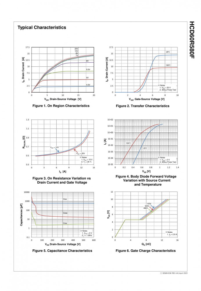 HCD60R580F datasheet page 3