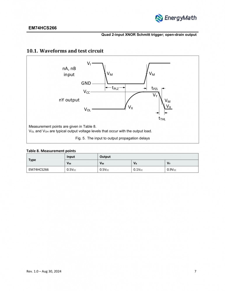 EM74HCS266PW datasheet page 7