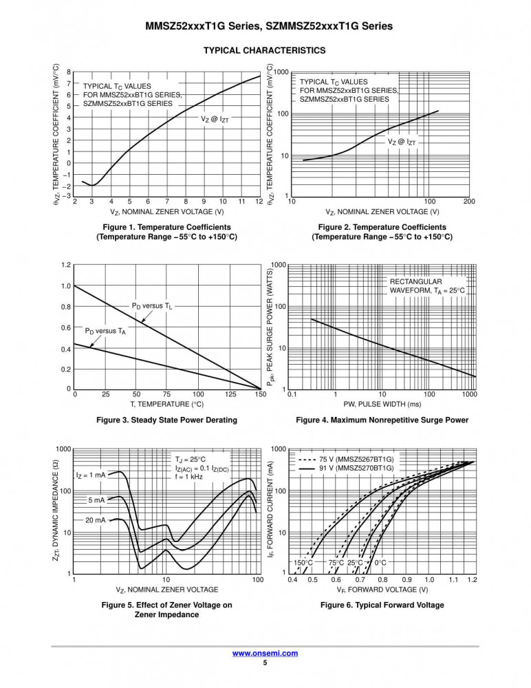 MMSZ5231BT1G datasheet page 5