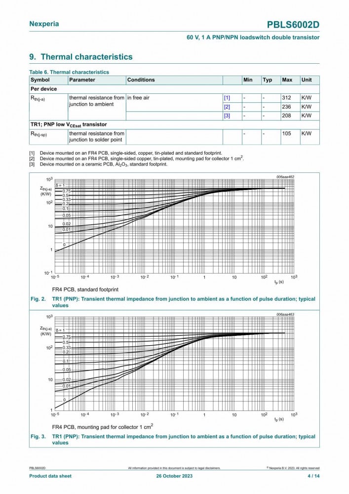 PBLS6002D datasheet page 4