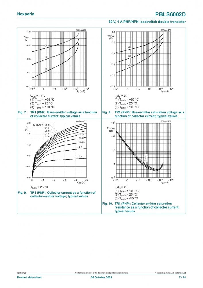 PBLS6002D datasheet page 7