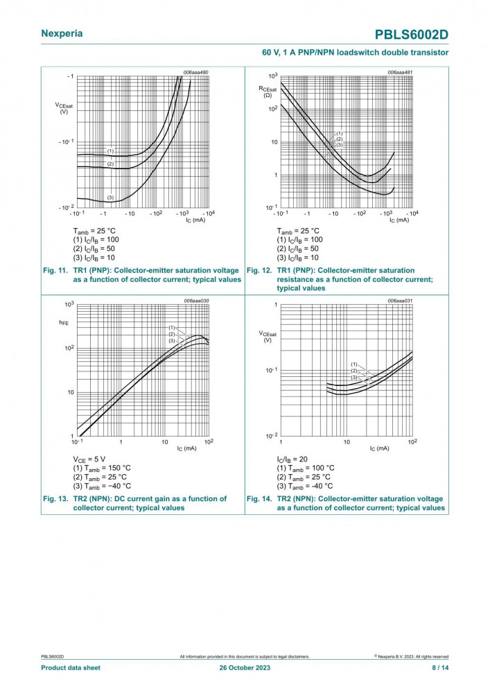 PBLS6002D datasheet page 8