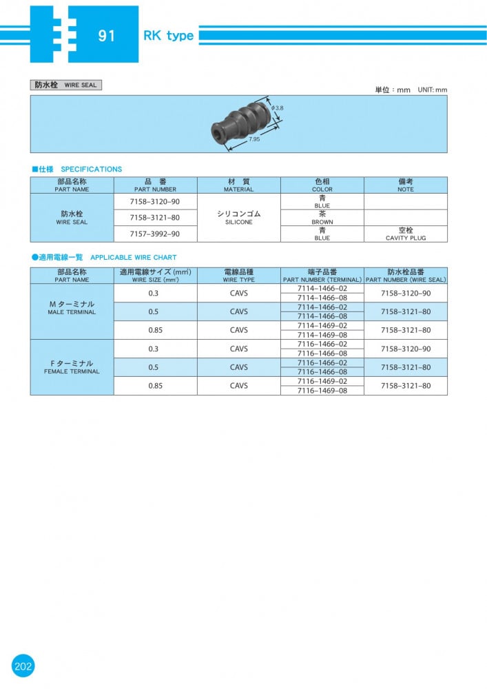 YAZAKI RK connector document page 3