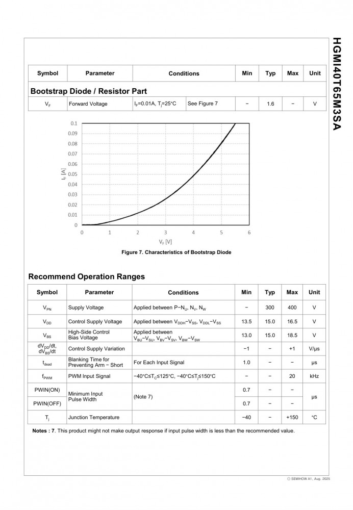 HGMI40T65M3SA datasheet page 8