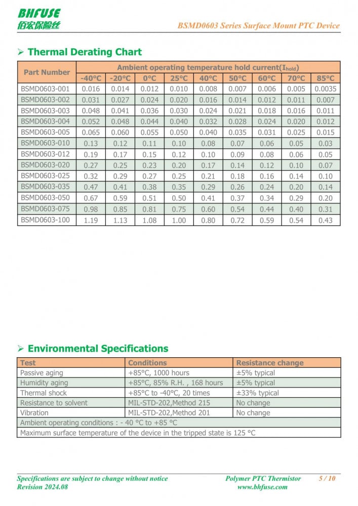 BHFUSE BSMD0603 datasheet page 5