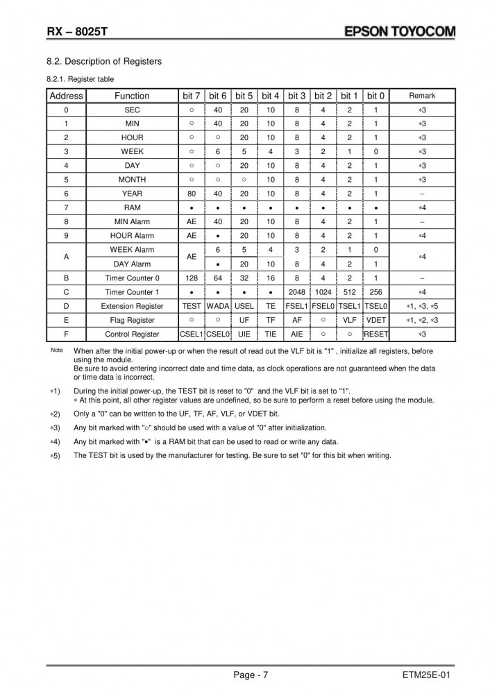 RX8025T application manual page 10