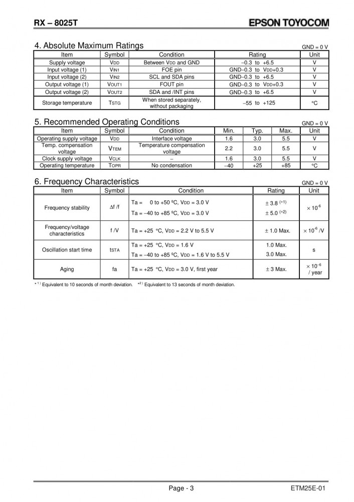 RX8025T application manual page 6