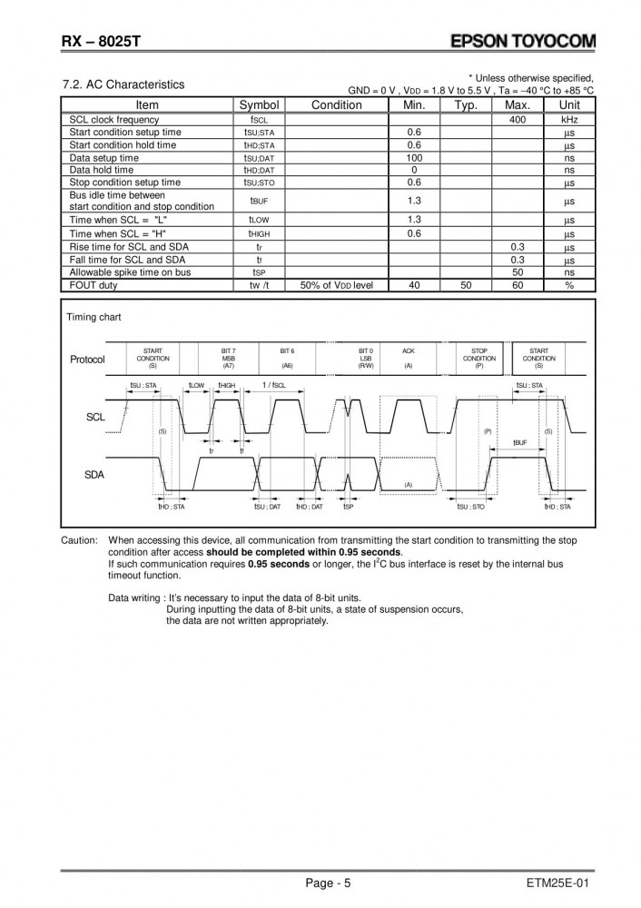 RX8025T application manual page 8