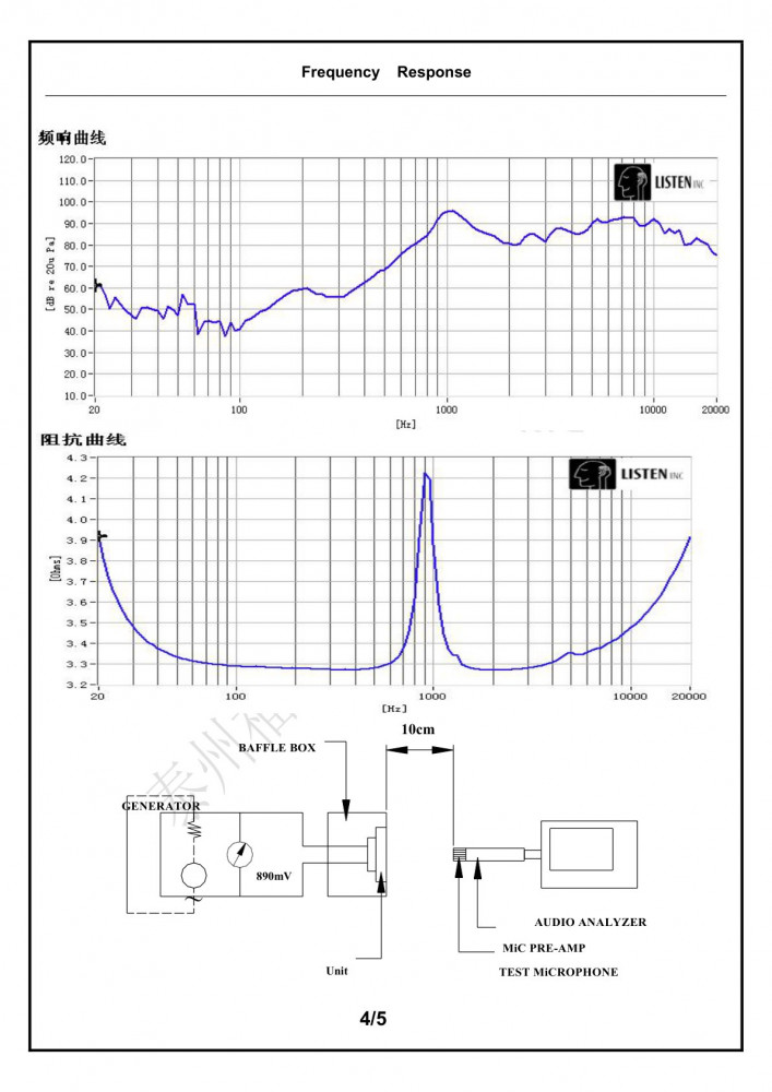 FS2720NS0810-H5.7-P2.54-L170 specification page 5